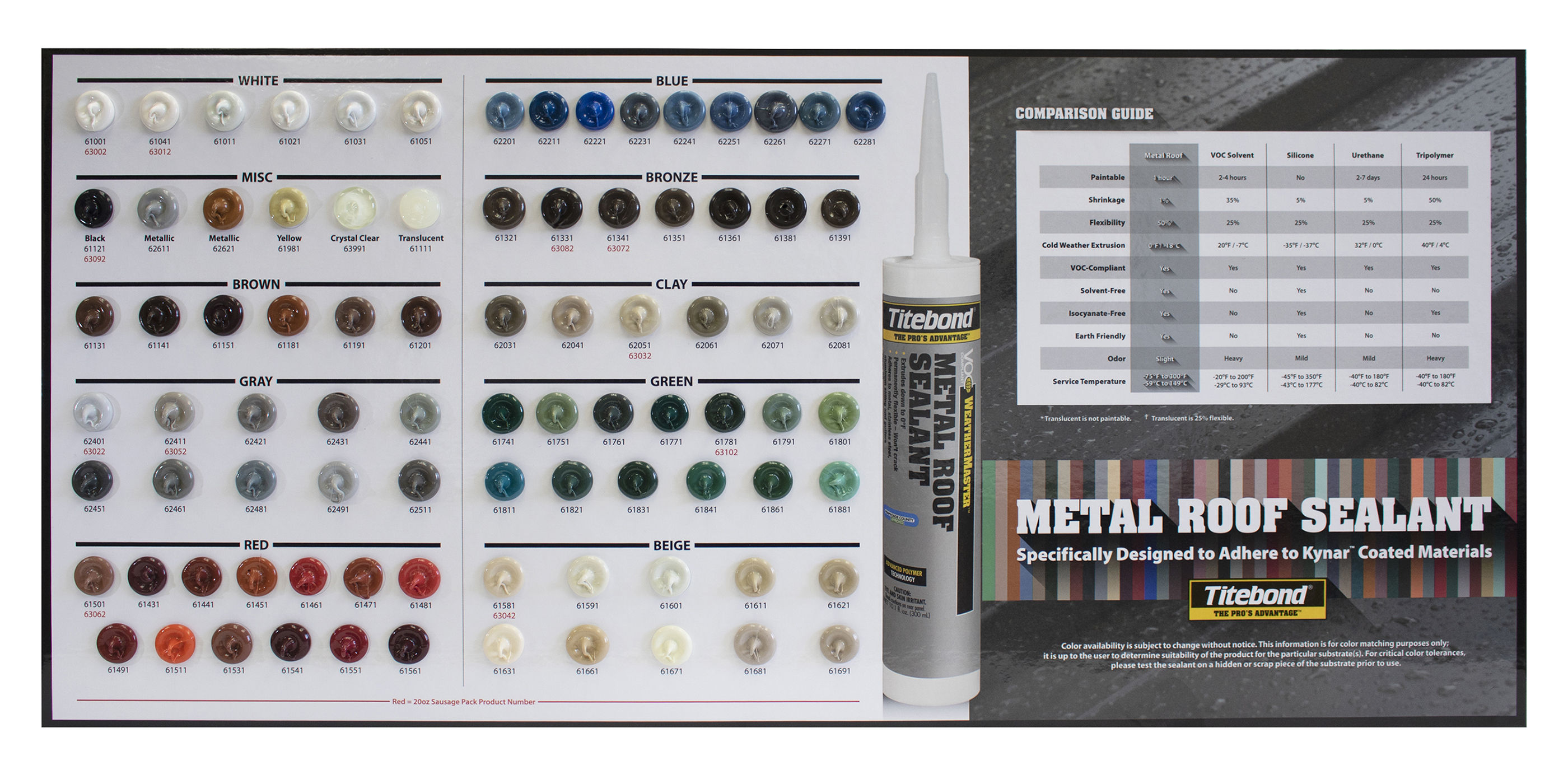 Titebond Weathermaster 62411 Gray Metal Roof Sealant 10 oz. - White Cap